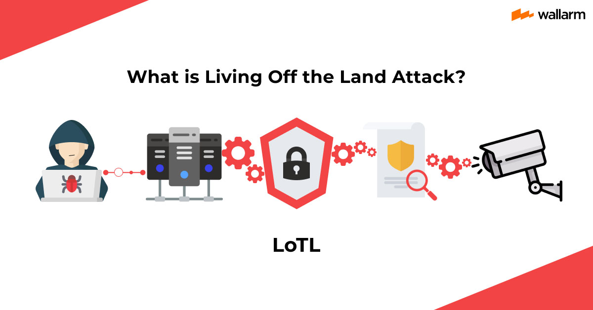 What is a Living off the Land attack (LOTL)?